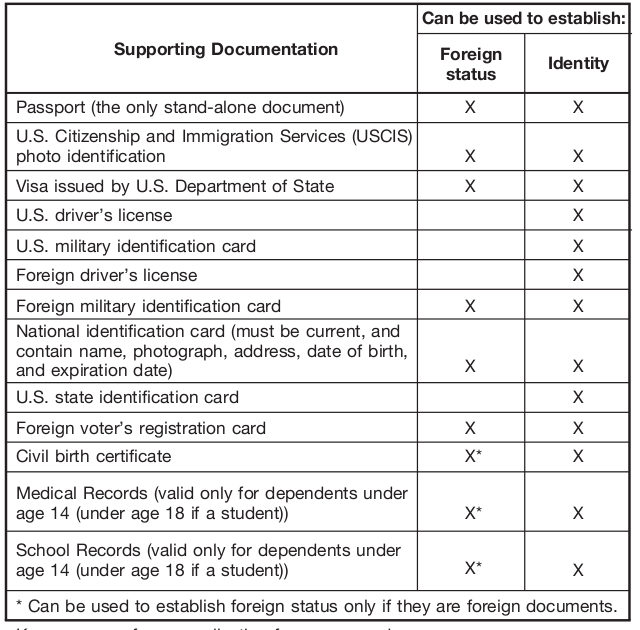USA Banking Information Individual Taxpayer Identification Number
