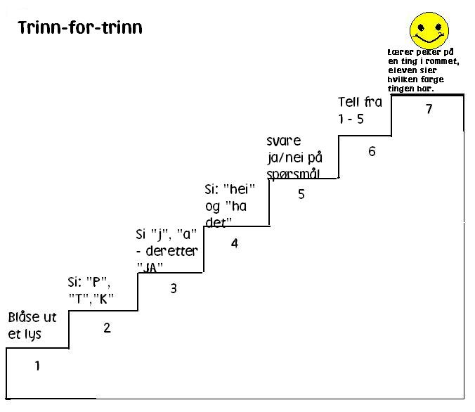 Selektiv mutisme: FJERDE FASE - "TRINN-FOR-TRINN-MODELLEN"