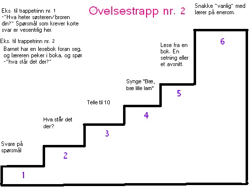 Selektiv mutisme: november 2010