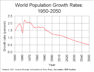 Information and Funny Stories: Europe's Population Decline