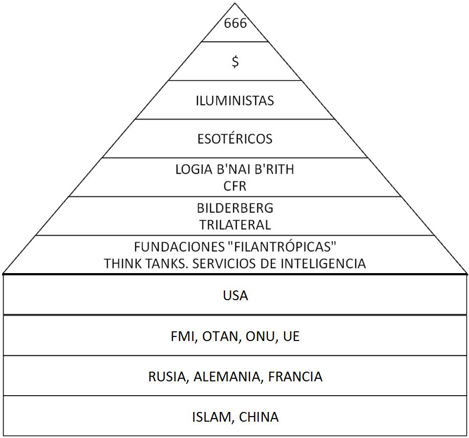 Píldoras Anti-Masonería: octubre 2010