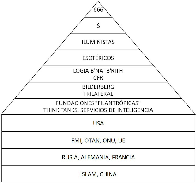 Naturaleza y Espiritualidad: El papel perverso de la ONU en el proyecto ...