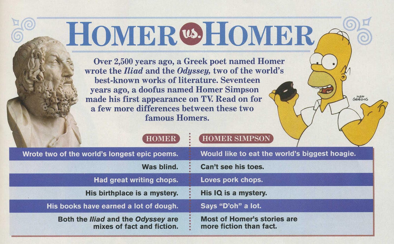 Noblemania: Homer vs. Homer, me vs. "me," part 1 of 2