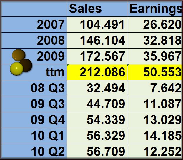 Where is Ze Moola: Is The Downgrade From RHB On Notion Vtec Fair ...