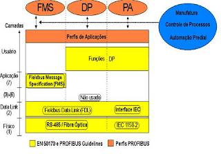 AUTOMATISMOS EHU: ¿Qué es PROFIBUS?
