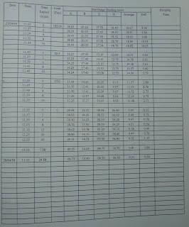 Online Open University: Pile Load Test - Load Test Record Part 1