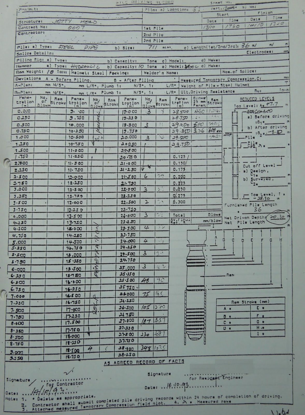 Online Open University: May 2010