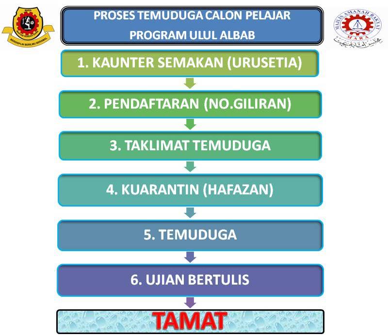 BULETIN SK BUKIT RIMAU: TEMUDUGA MRSM ULUL ALBAB