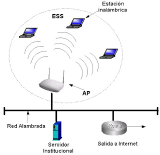 redes: ReDES de CoMpUtAdOrAs