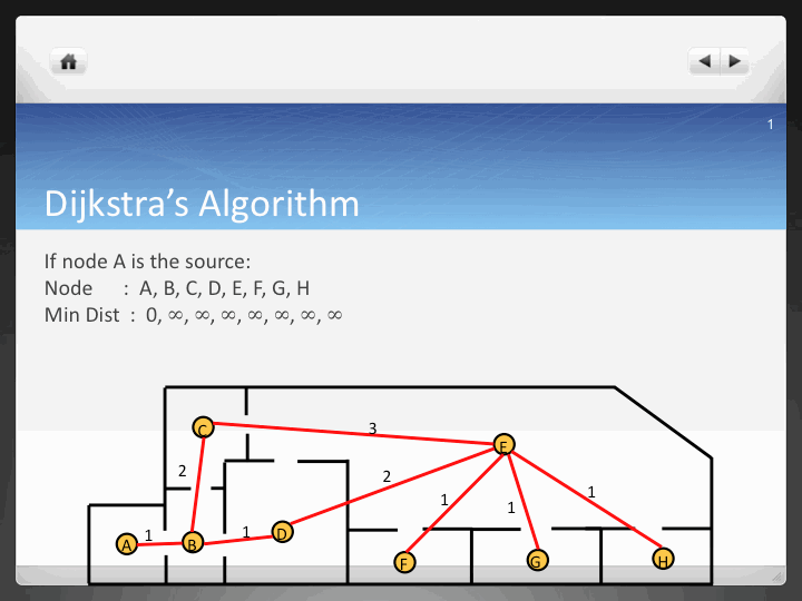 Adrian Boeing: Blog: Dijkstra