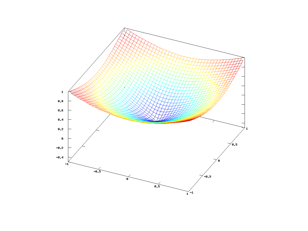 Adrian Boeing: Blog: Twist Effect in WebGL