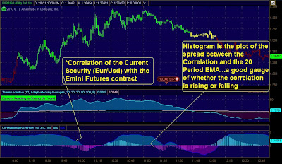 The Lawyer Trader: Using a Correlation Indicator in Trading--Plus the ...