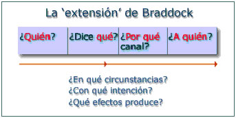 La comunicación no verbal