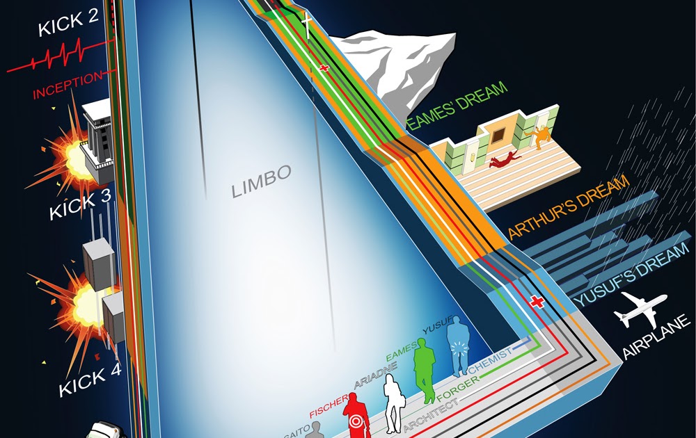 Inception Infographic Timeline