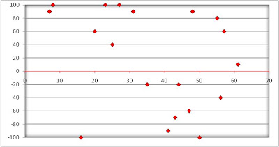 My Autobiography: Chapter 3: Major Events in my Life