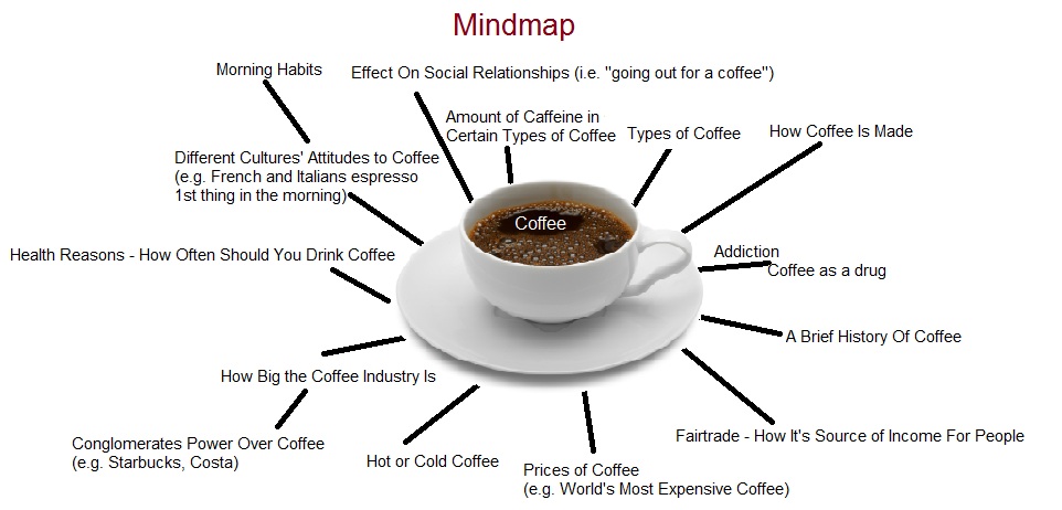 Espresso mind map - marstrackk2