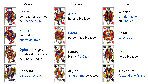 ISA'sART: cARTe à jouer - Un peu d'histoire..