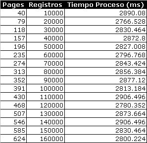 SQLas (Secuelas): Como obtener la mejor performance posible a medida ...