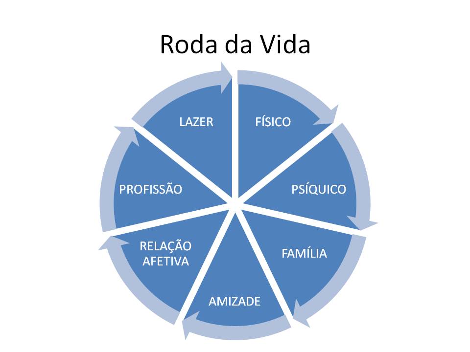 Planeta Behavior: Trabalhando com pacientes que não sabem o que querem ...