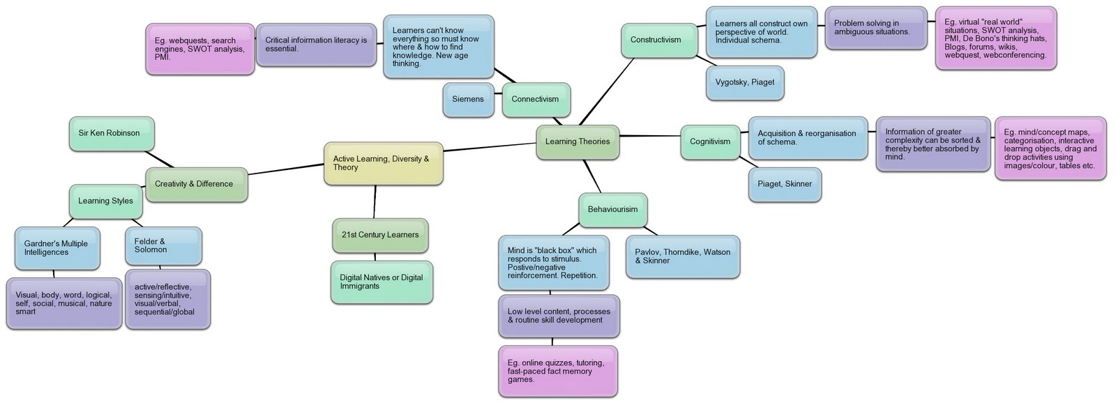 How Does A Concept Map Help Learners - United States Map