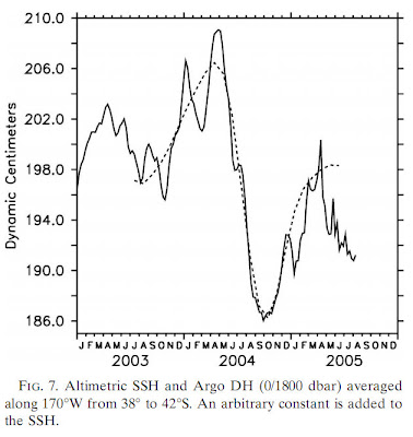 THE HOCKEY SCHTICK: Global Sea Level Decrease 2004-2010