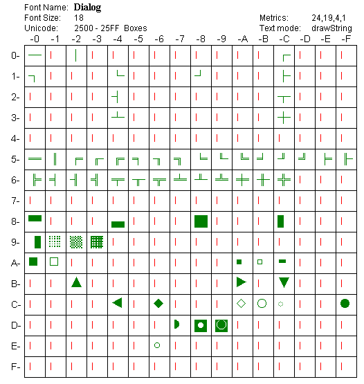 Paranoid Engineering: Cheatsheet: Unicode characters for buttons and ...
