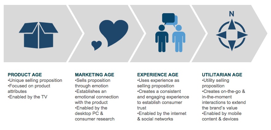 More Than A Logo: Branding Continues to Evolve