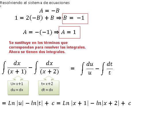 Cálculo de integrales: Integrales Racionales
