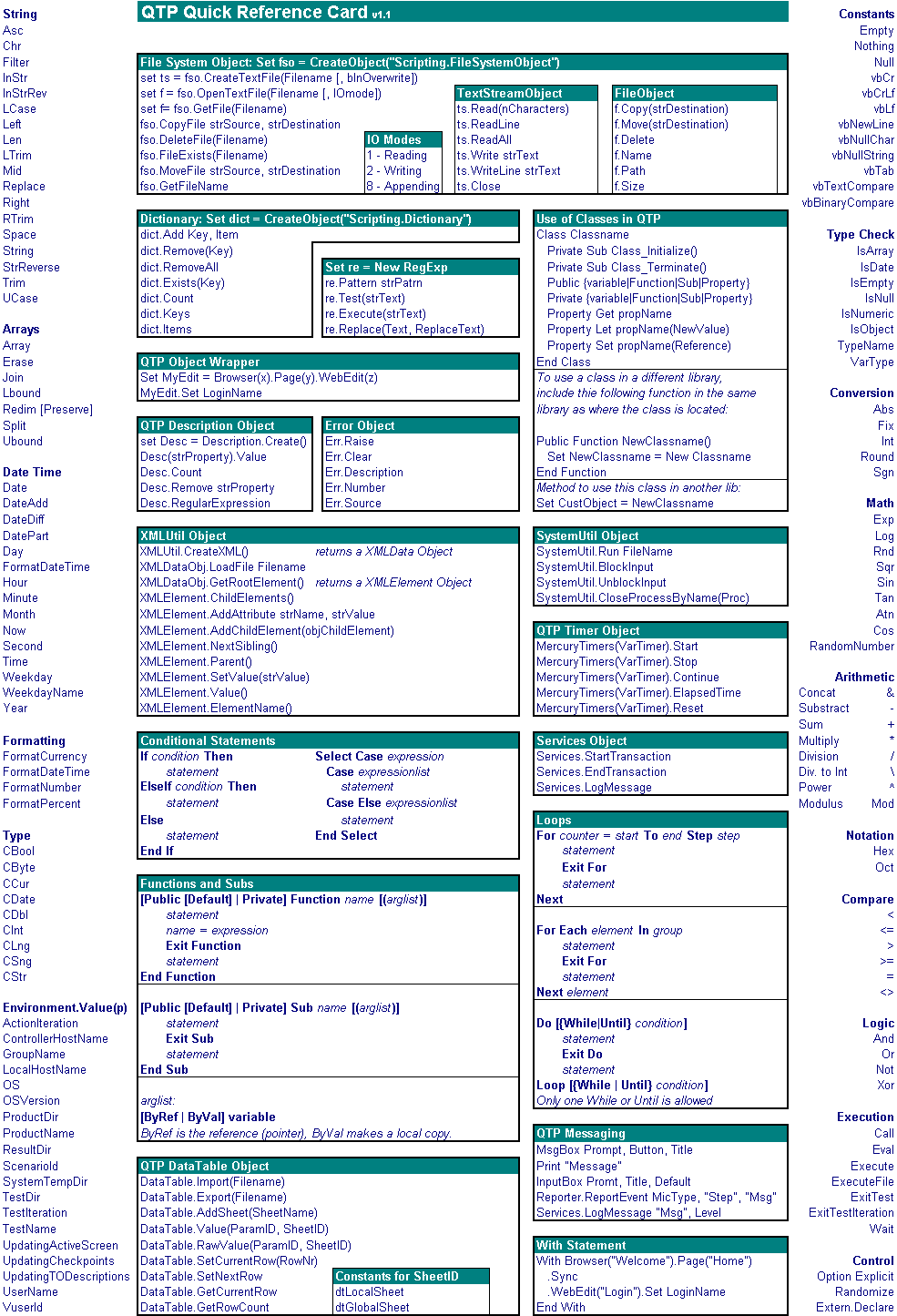 Testing Source: QTP Quick Reference Card