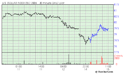 Mish's Global Economic Trend Analysis: US Dollar Rally Not Over Yet