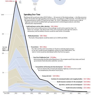 Mish's Global Economic Trend Analysis: Stimulus Spending Over Time