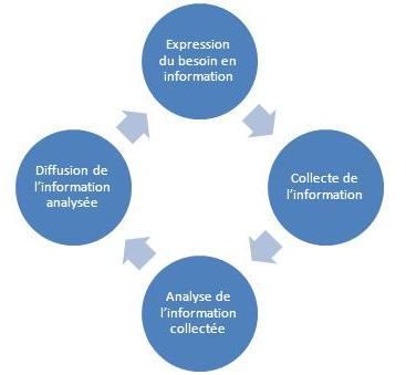 GlobalAnalysis France: Veille, renseignement et intelligence économique