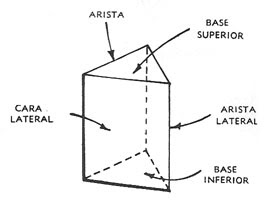 Geometria del Prisma