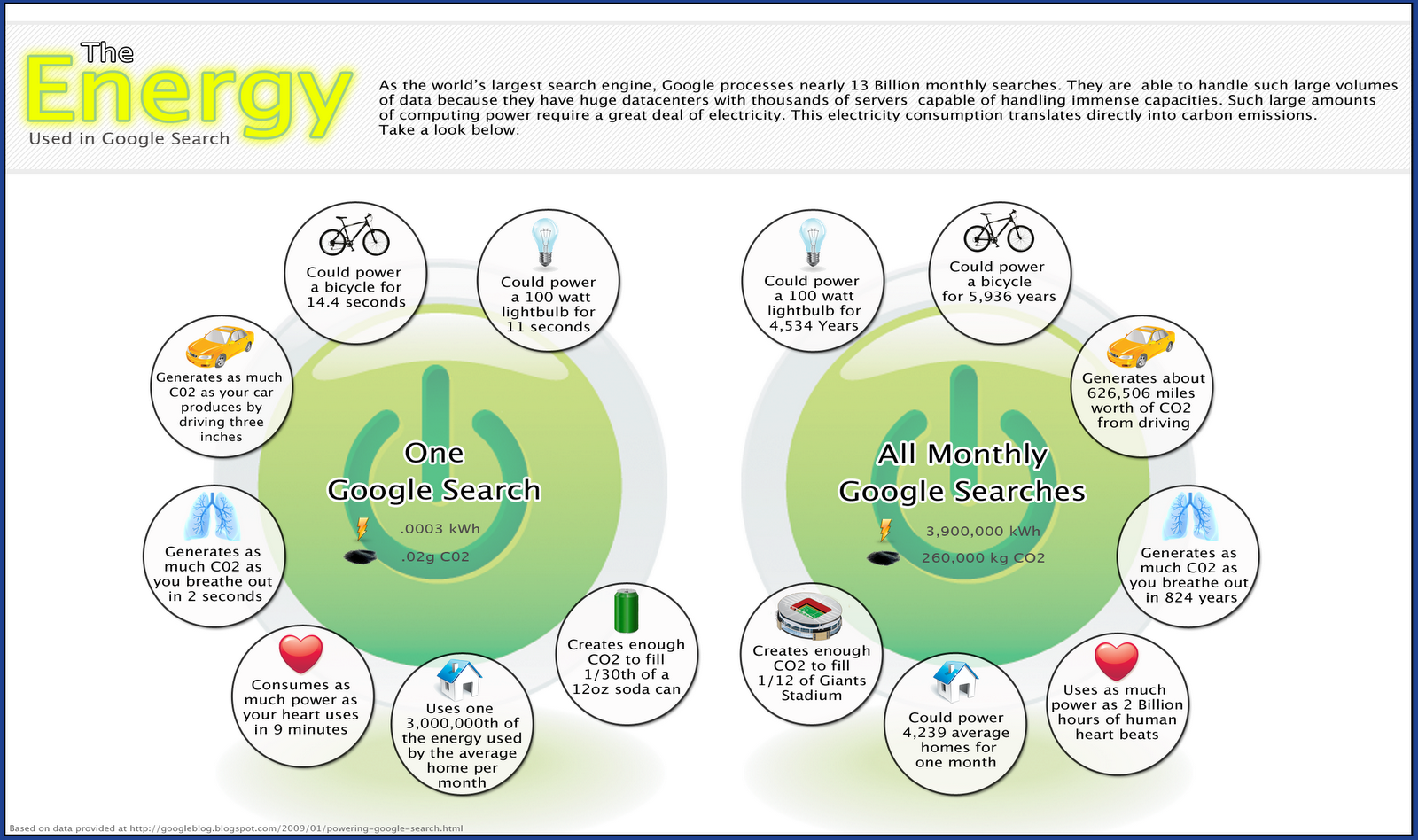 Computacao e meio ambiente