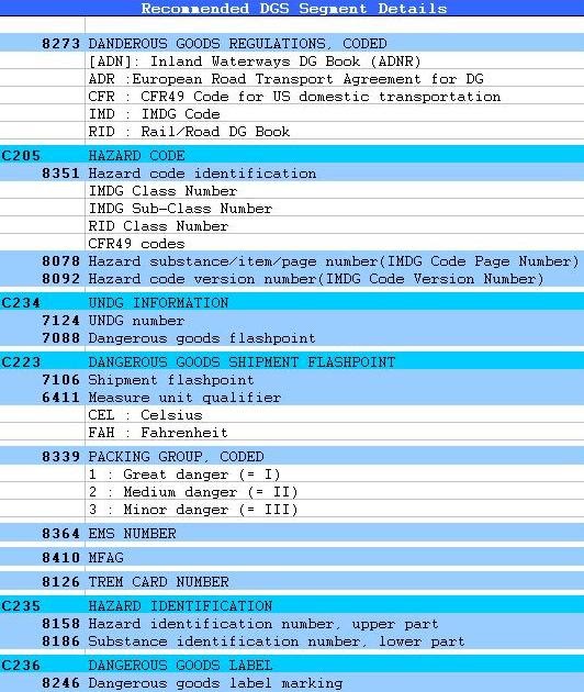 Use of DGS segment within EQD group (ITIGG recommendation JM4/273) | My ...