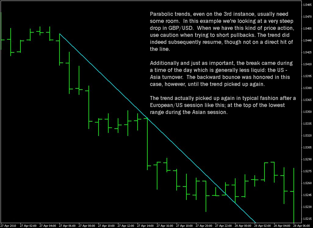 All About Diagonal Trendlines: Variations & How To Use Them