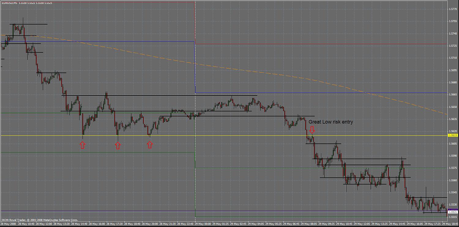 60 Trade Examples - ParaCurve