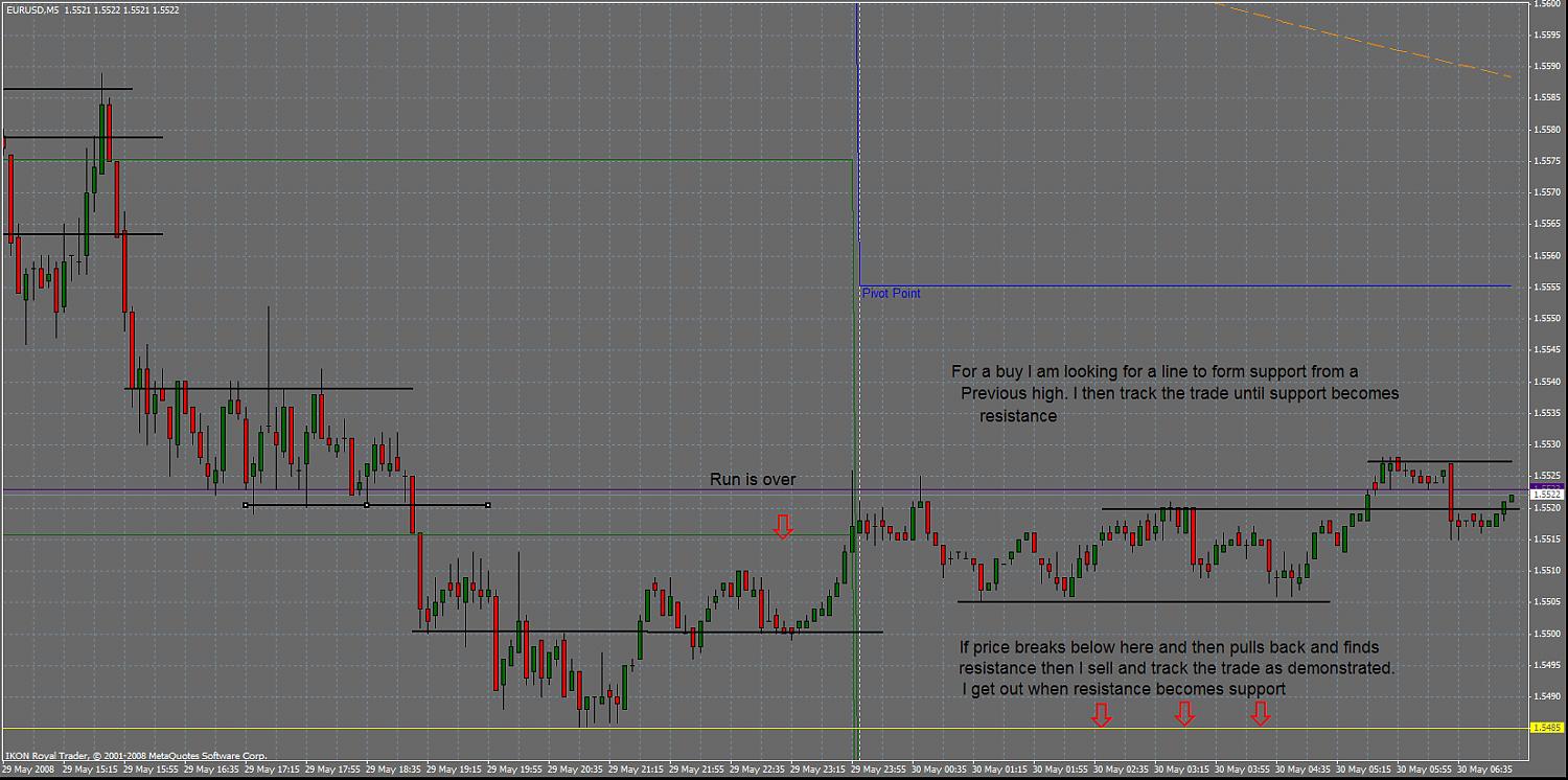 60 Trade Examples - ParaCurve