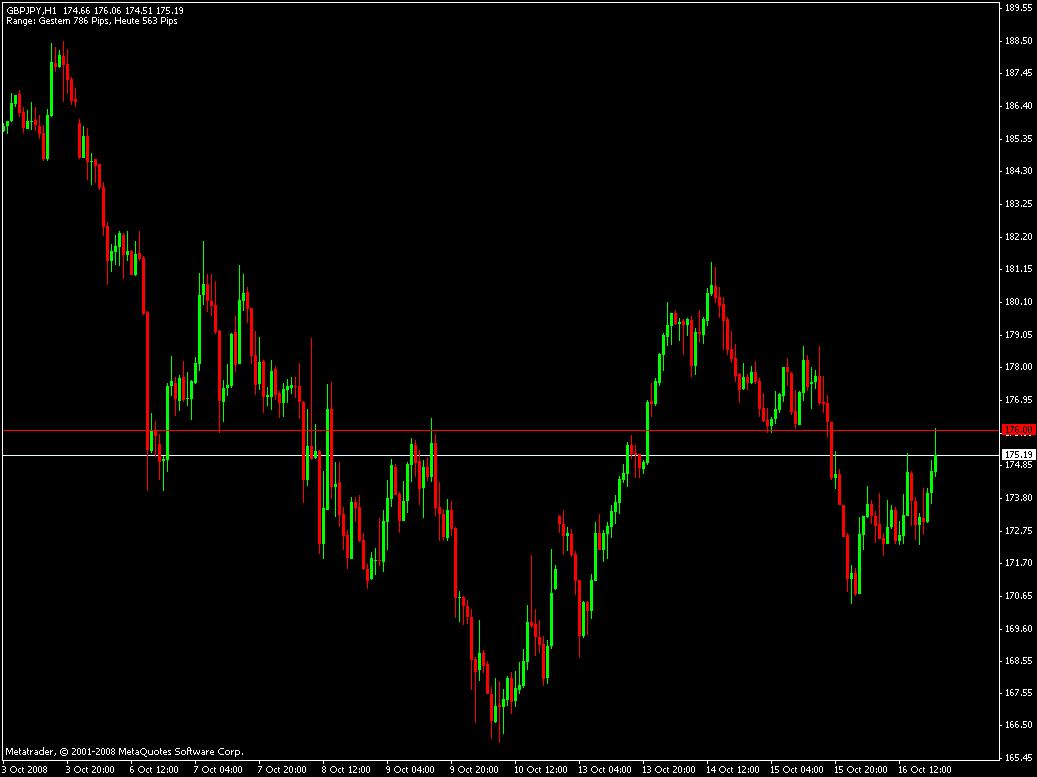 60 Trade Examples - ParaCurve