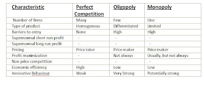 Economics: What is a Market?