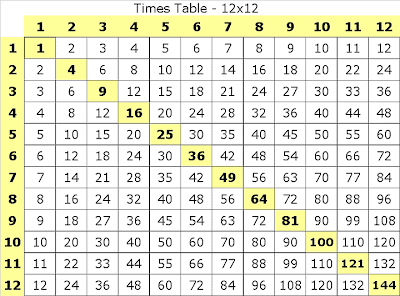 Multiplication games for 12 times tables - vfeplus