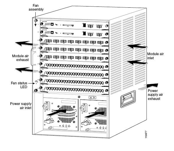 Cisco - Airflow for Catalyst 6509 vs. 6509-NEB | AnalysisMan