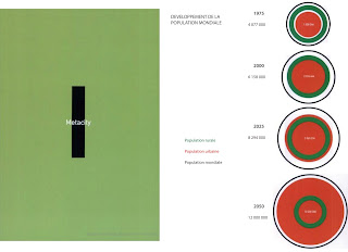 SCENARIOS URBAINS: Un exemple de scénario de ville futuriste d'après le ...