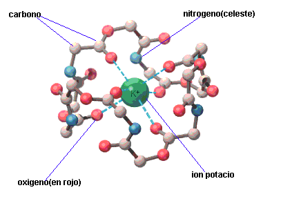 quimica 9A MM: Definición de Ion