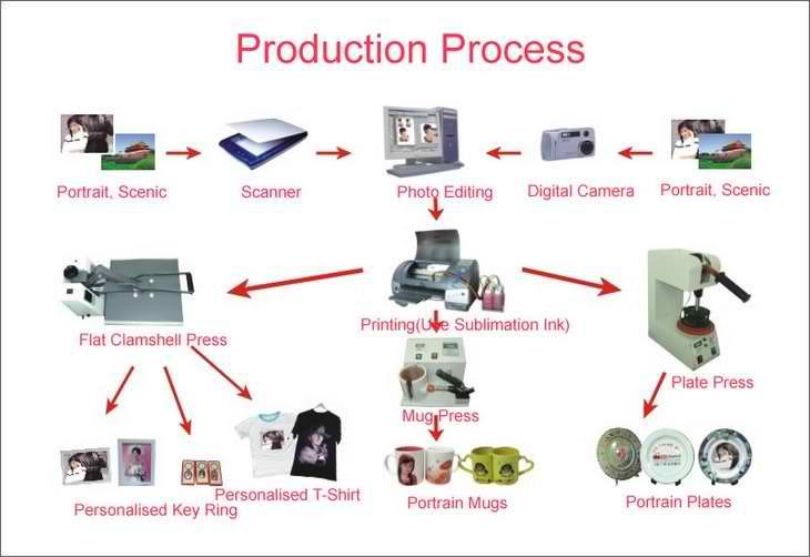 GRADASSi: MARI KETAHUI APA ITU SABLON DIGITAL