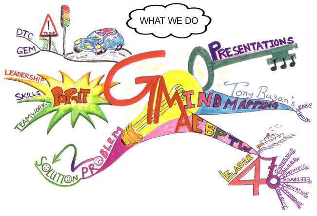 Ohana's Workshop: How to draw mind map..