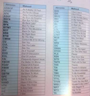 Akronim english sentence | Greenpolen