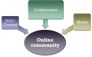 E-Learning Communities: Wendy's - Successful online learning communities