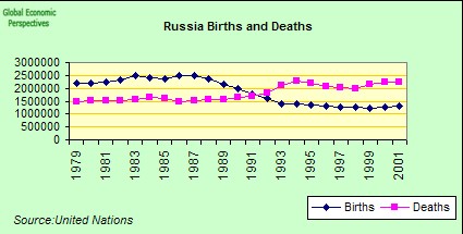 Global Economy Matters: Inflation in Russia Part II, Too Much Money ...