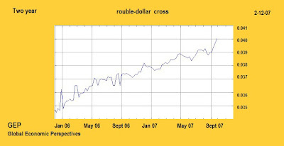 Russia Economy Watch: Rouble Appreciation.